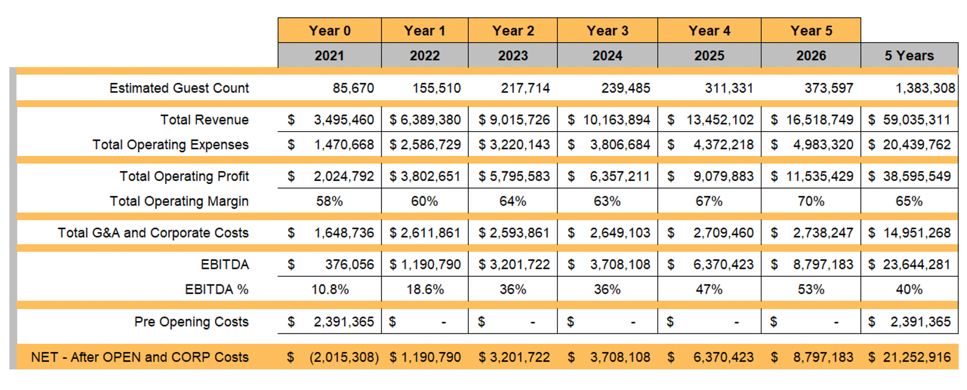 Investors - Miniature World